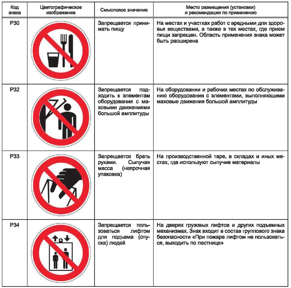 ГОСТ 12 4 026 2015 «Цвета сигнальные знаки безопасности и разметка